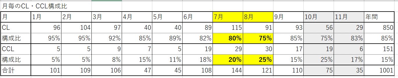 CCL(嚢種様黄体)は移植すべきか？-②CL・CCL受胎率比較編-（移植師コラム）｜株式会社ノベルズブリーディングサービス